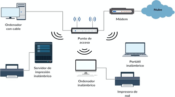 La importancia del router en la conexión de redes – Databyte Networks